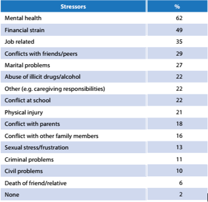 Mental Health Awareness Month: Active Assailant Awareness and Prevention